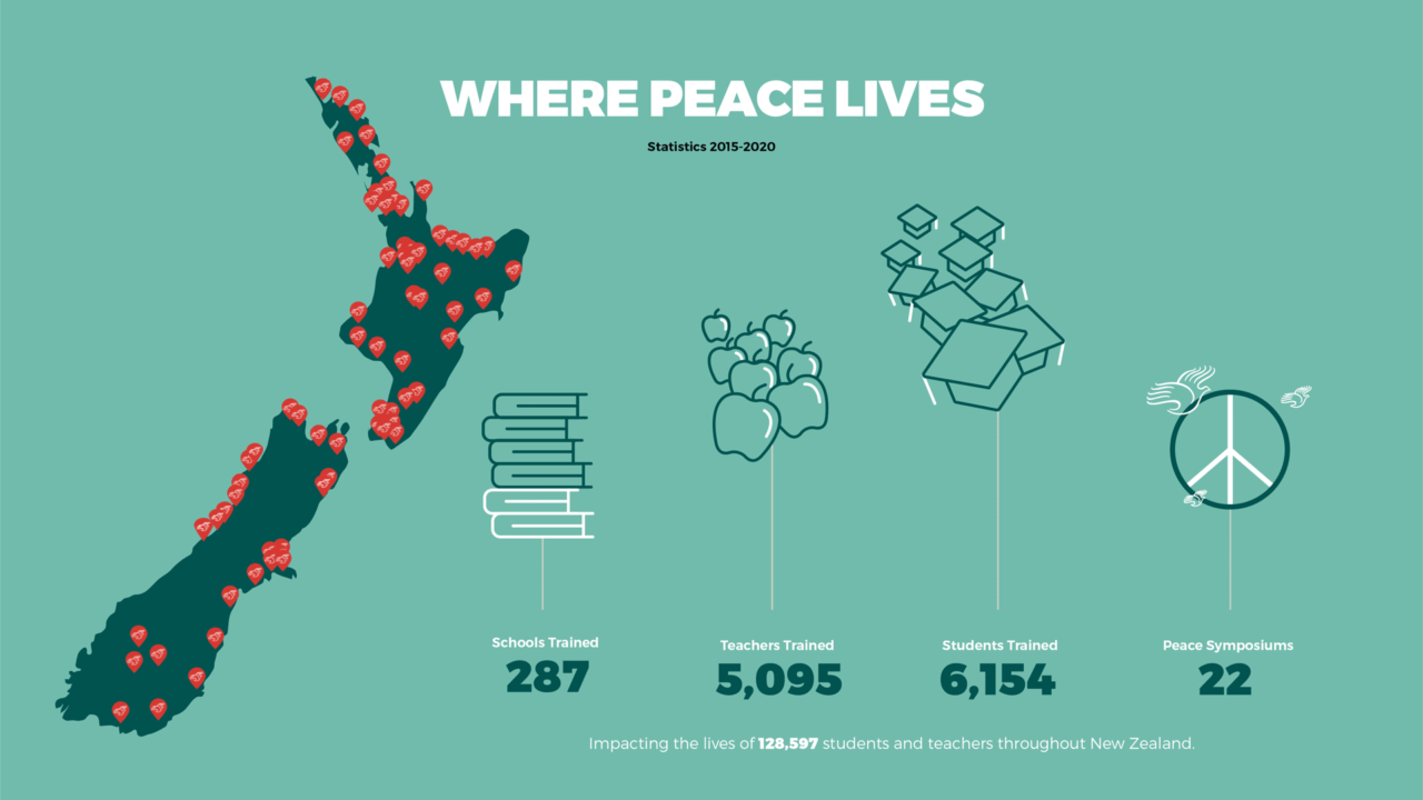 The Peace Foundation | Peace Lives Here