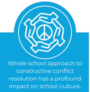 Cool Schools Program | The Peace Foundation